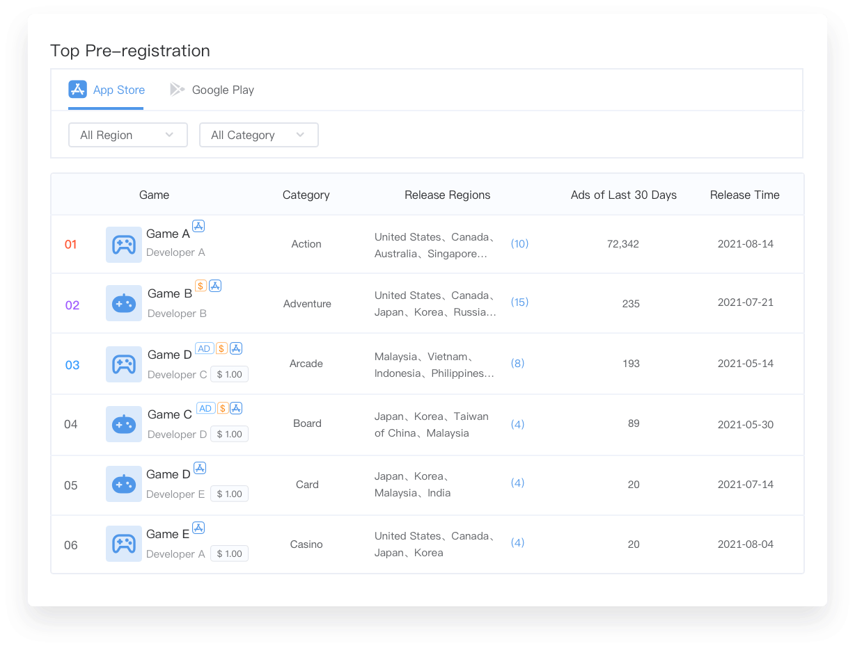 AppGrowing Global - YouCloud
