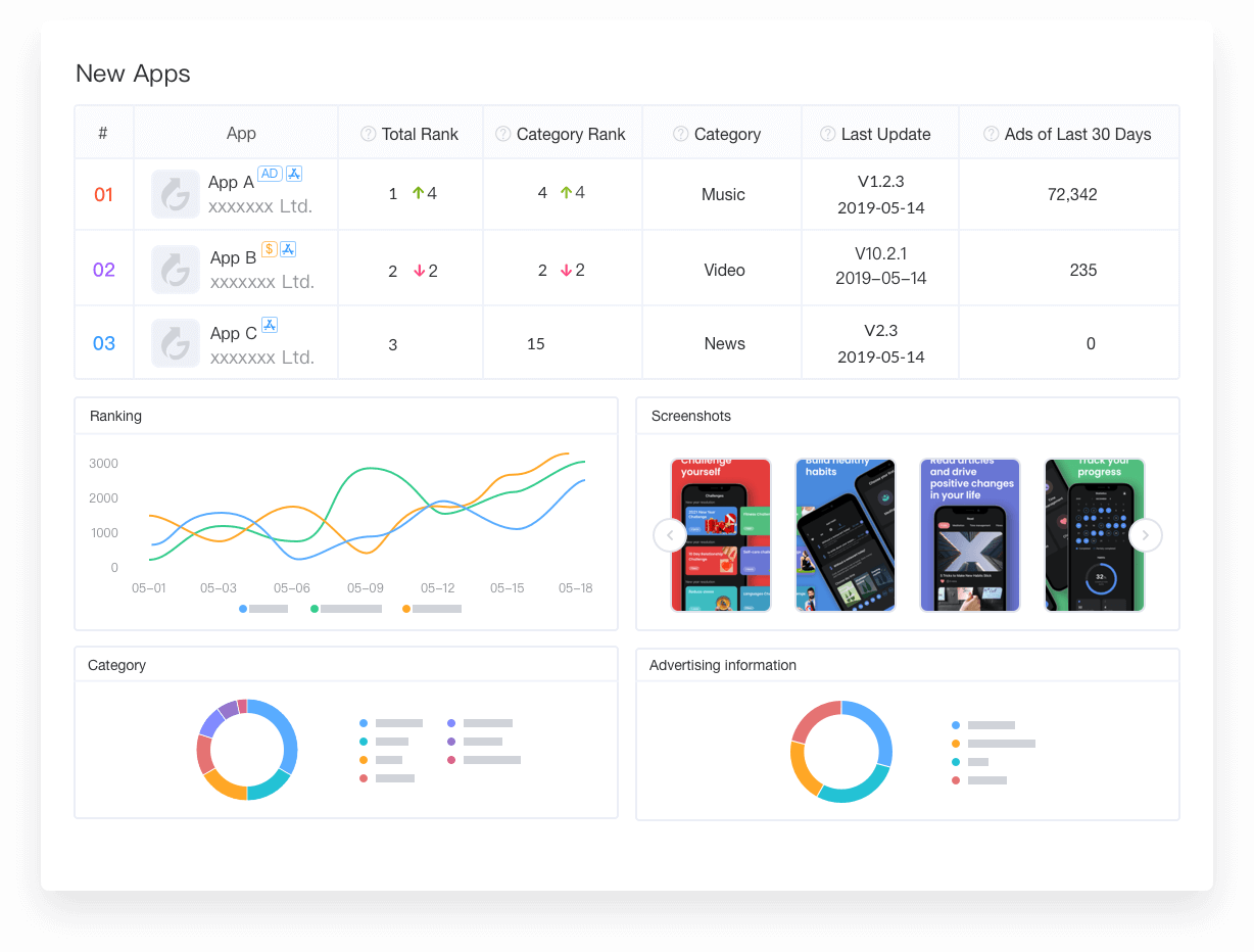 AppGrowing Global - YouCloud
