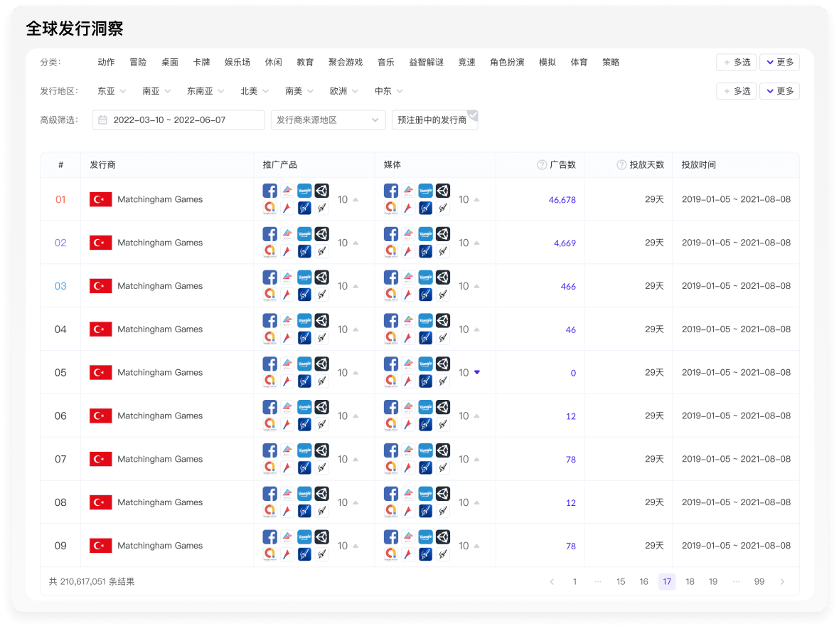 AppGrowing Global - YouCloud
